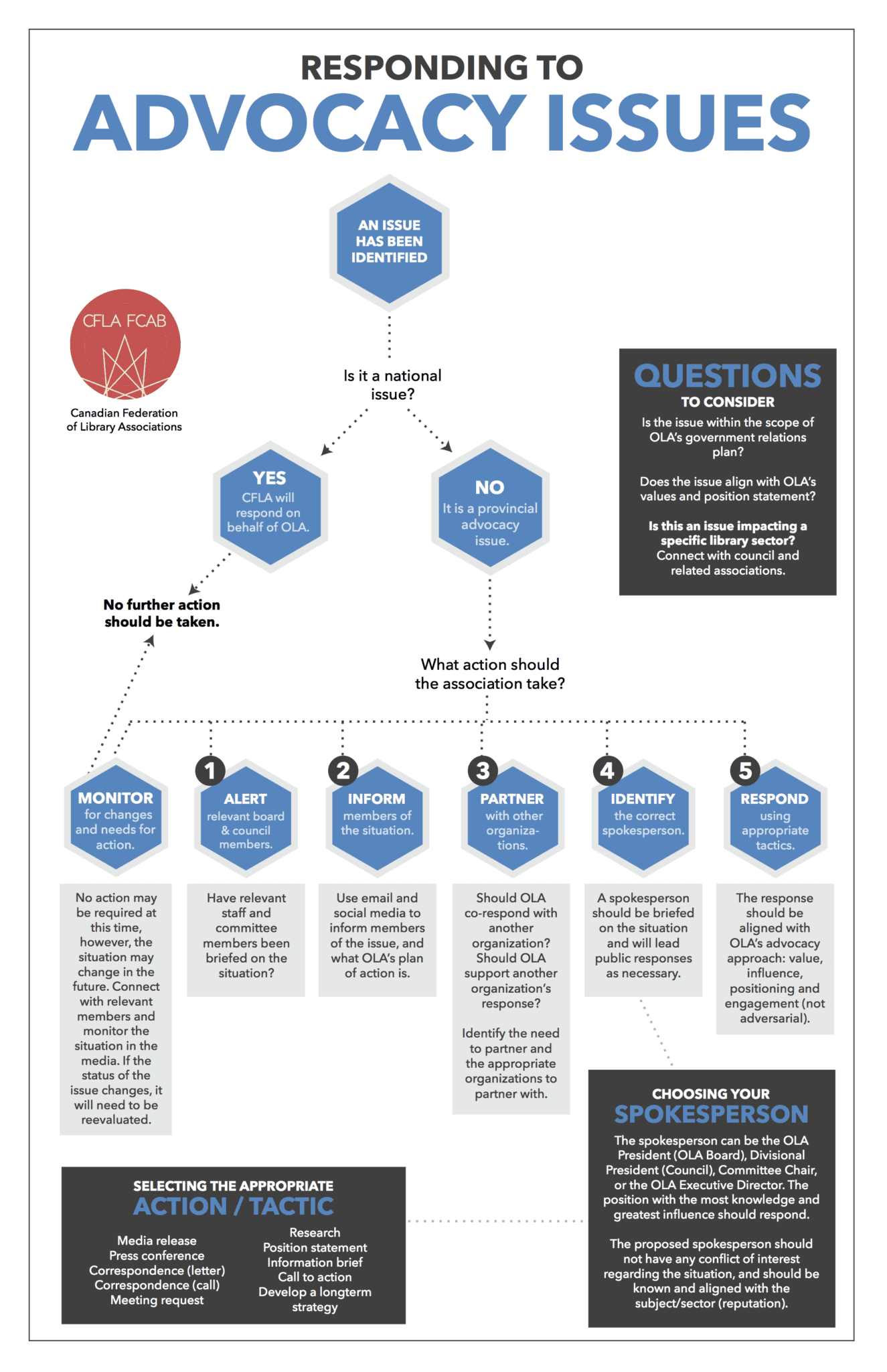 Advocacy - Ontario Library Association