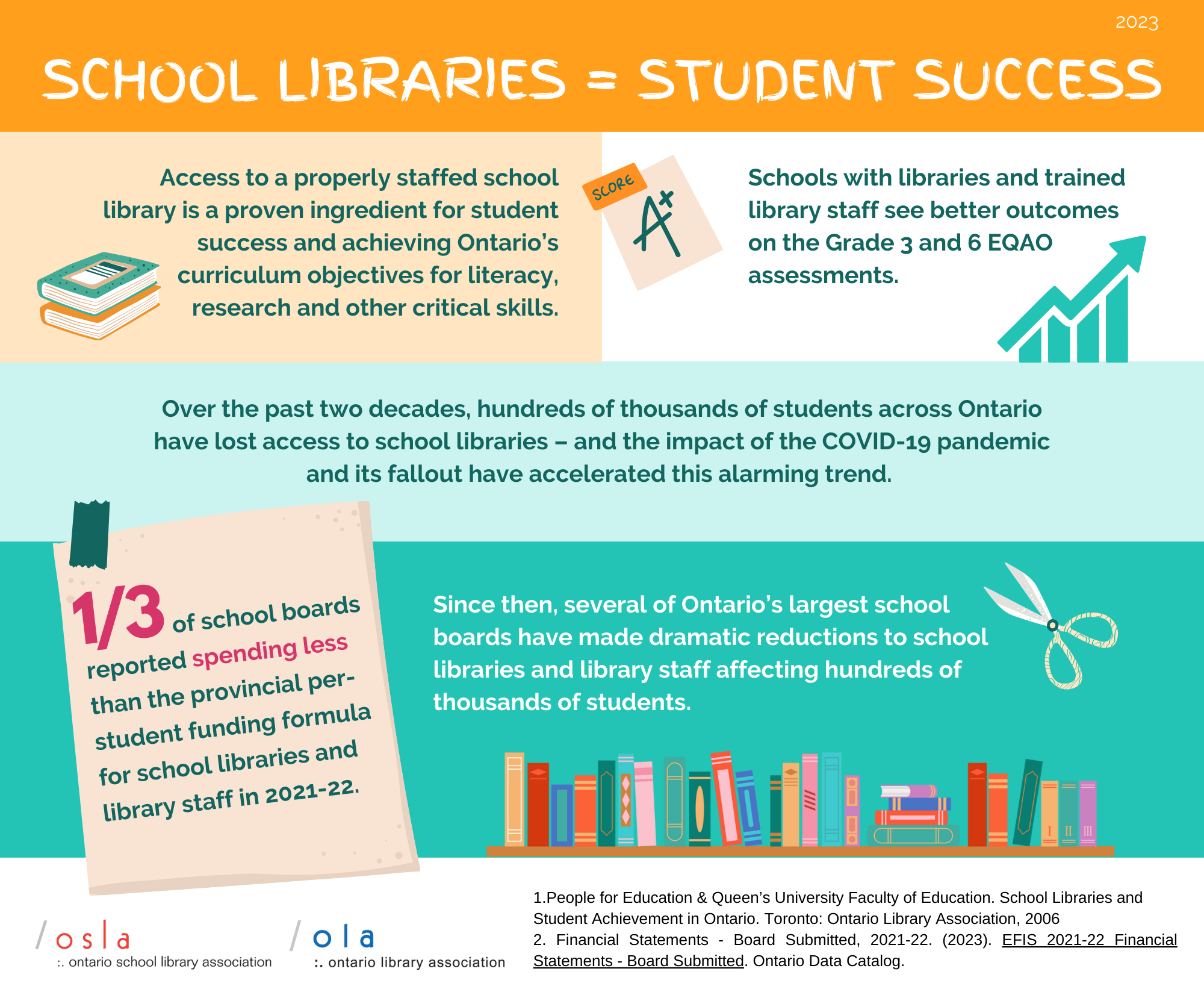 School Library Issues - Ontario Library Association