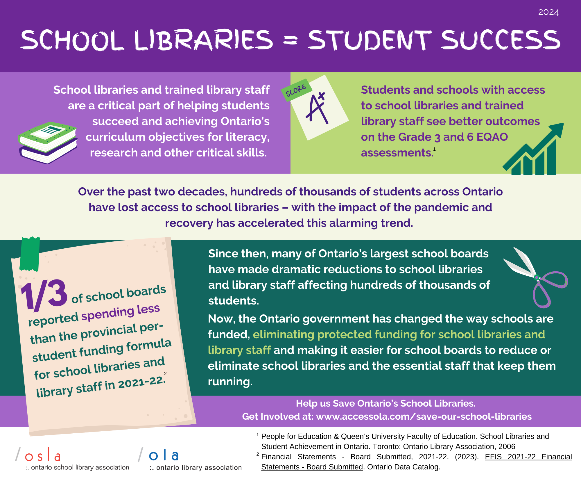 School Library Issues - Ontario Library Association
