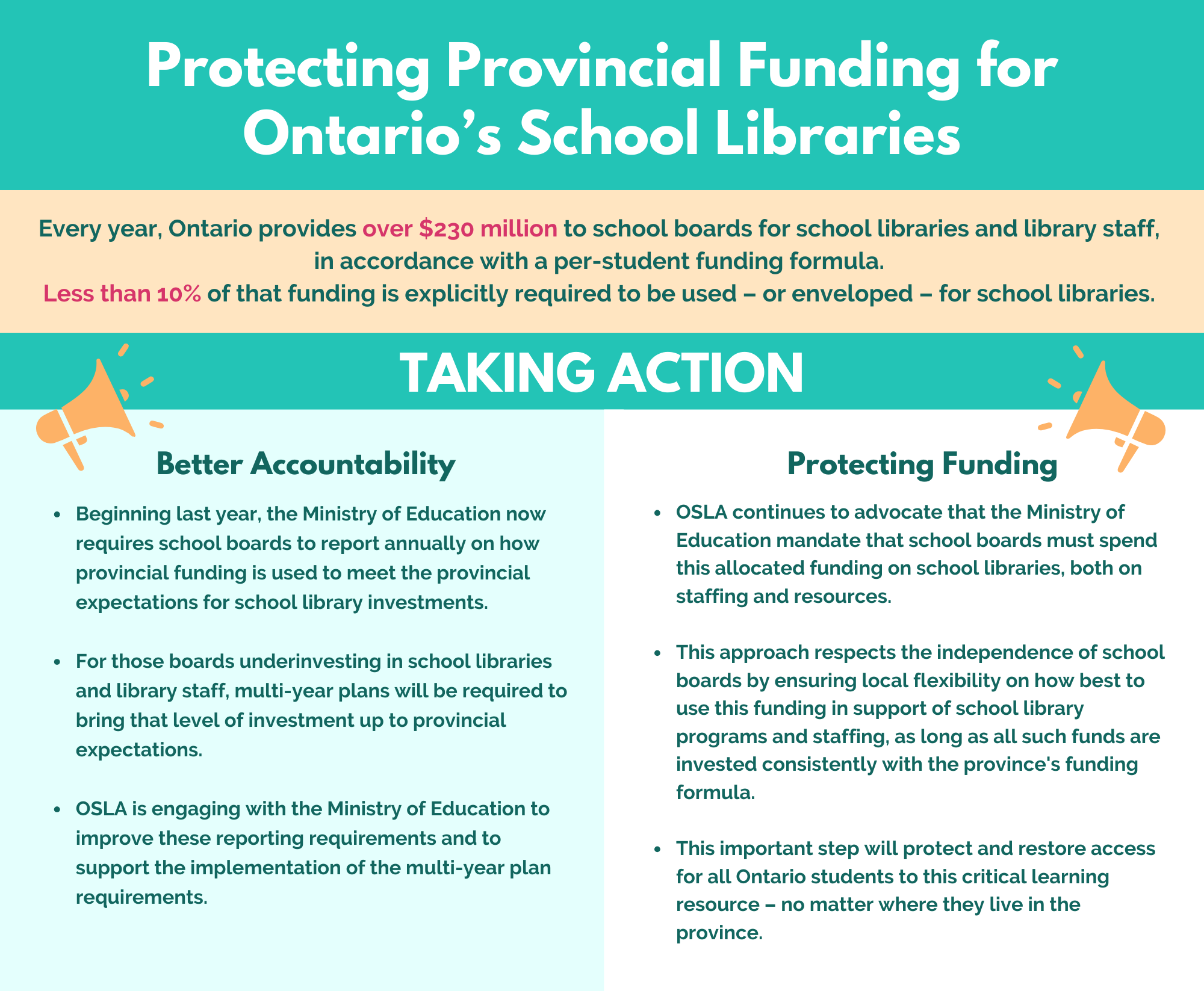 School Library Issues - Ontario Library Association
