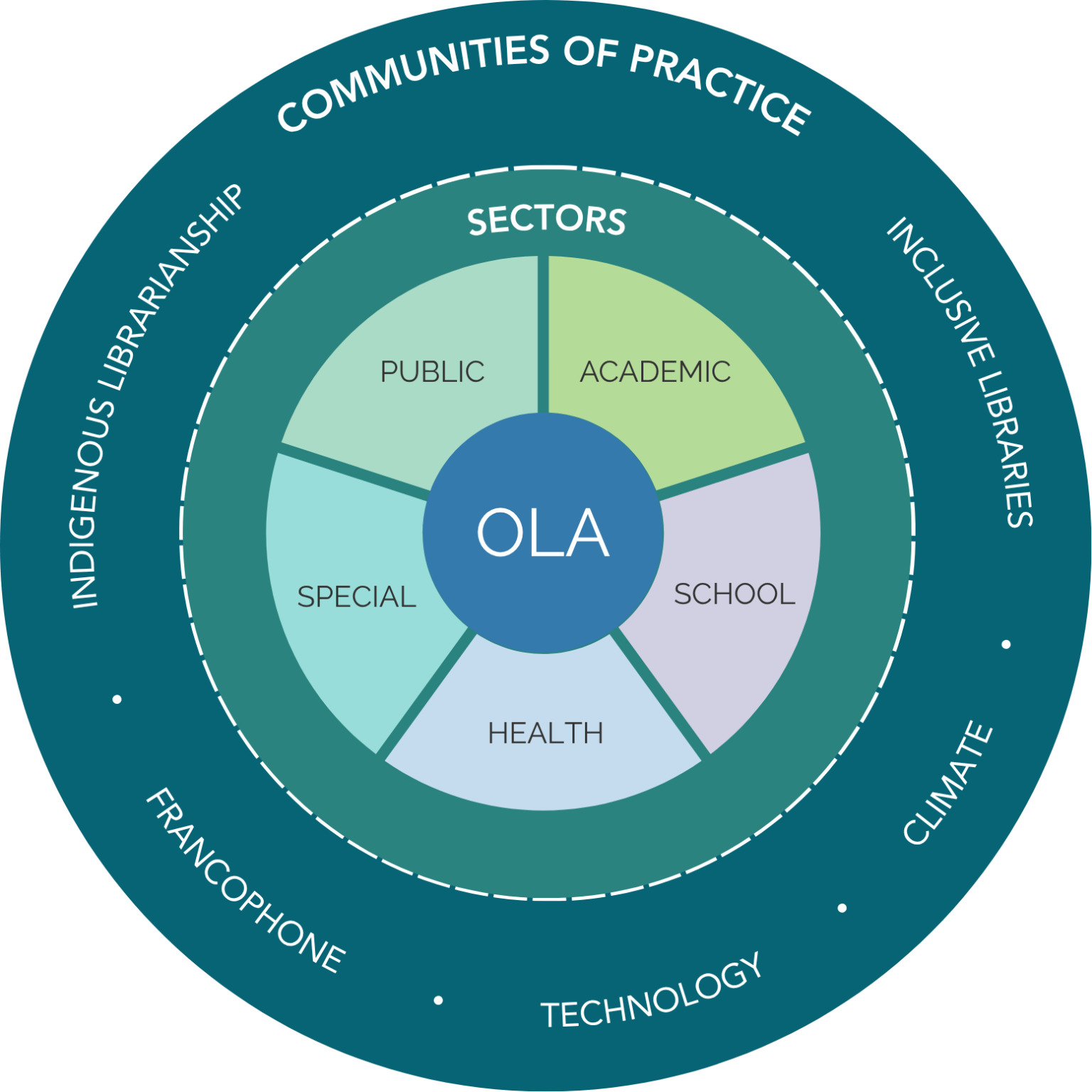 Inside OLA: October 7, 2025 - Ontario Library Association